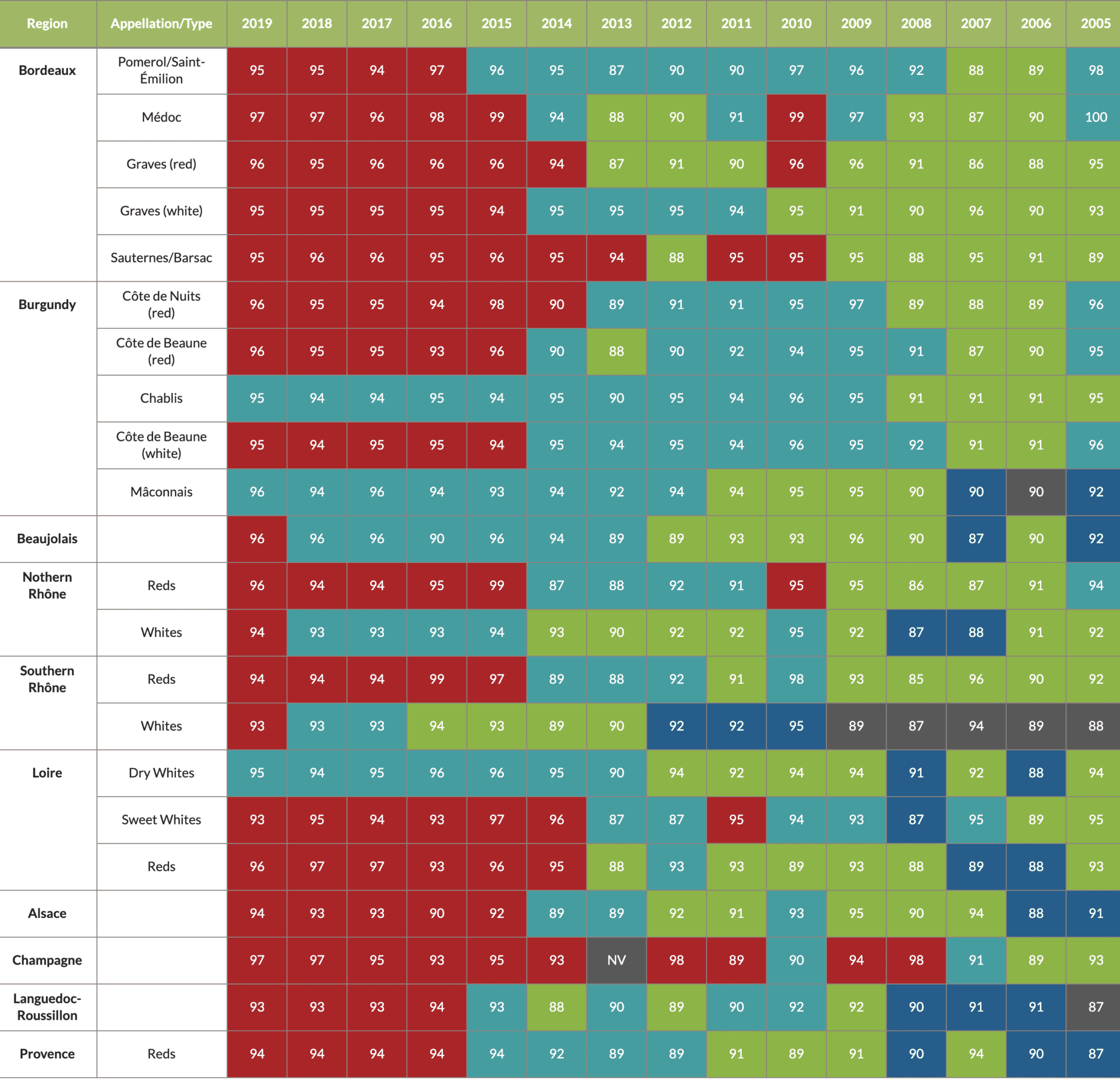 French Reds - PB on Life