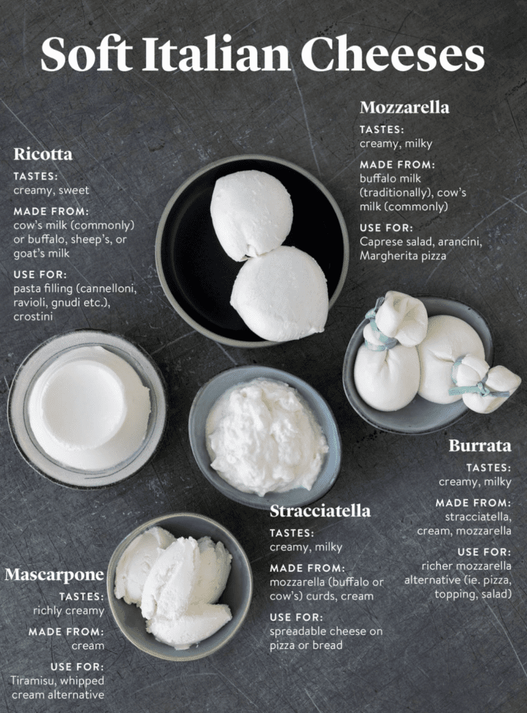 The Best Soft Italian Cheeses - PB on Life